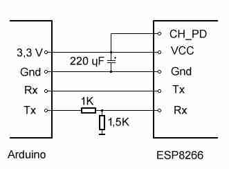 WiFi Kochbuch Mit ESP8266 Arduino Hannover