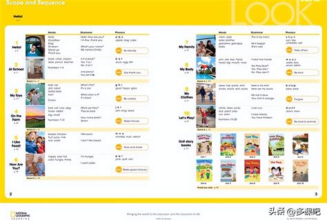 国家地理LookTOEFL Primary托福小学考试指定教材 全彩PDF 全7级学生书 练习册 音频 视频 百度网盘下载 8 56GB