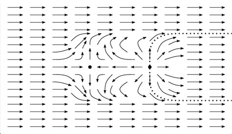 The Vector Field V On R S × M With Cancelling Critical Points Of Download Scientific Diagram
