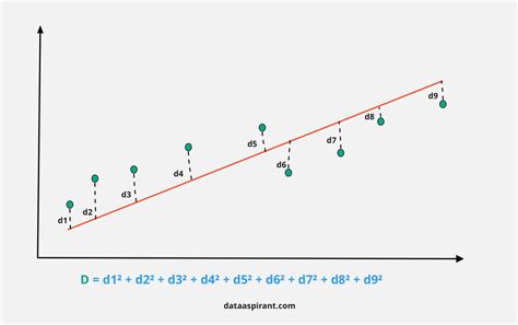 How Lasso Regression Works In Machine Learning Dataaspirant