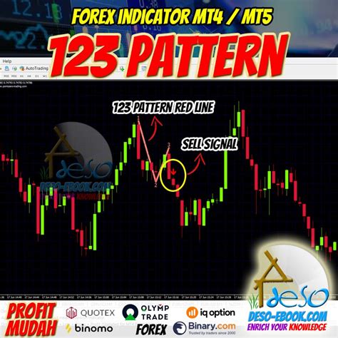 Jual Indikator Forex 123 Pattern Pattern Binary Trading Deso