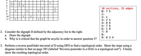 Solved Consider The Digraph D Defined By The Adjacency List Chegg