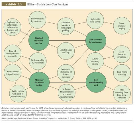 Solved Strategies Are Implemented Using Operations And