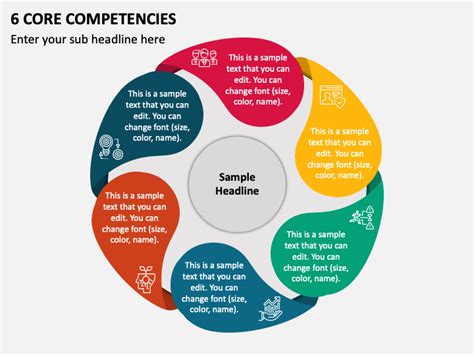 Core Competencies Ppt Diagrams Chart Design Id Vrogue Co