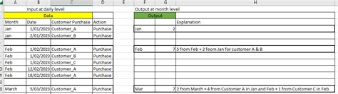Solved Dax Cumulative Count For Only Active Customer Microsoft