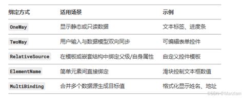 一文读懂wpf数据绑定基础wpf Datacontext Csdn博客 一文读懂wpf数据绑定基础wpf Datacontext Csdn博客