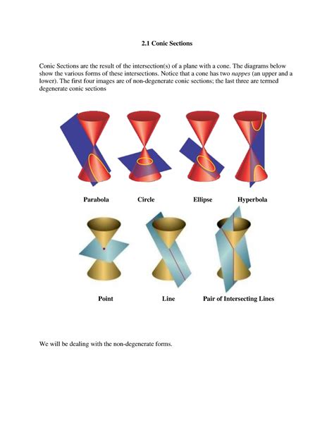 Unit Calculus Worknotes Conic Sections Conic Sections Are The