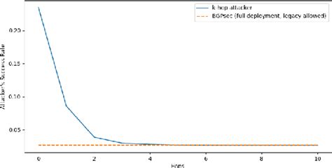 Figure 9 From A Reproduction Of Jumpstarting Bgp Security With Path End Validation Semantic
