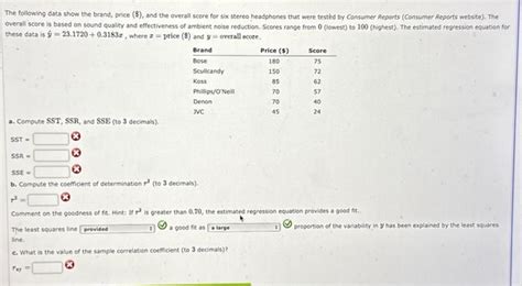 Solved The Following Data Show The Brand Price And Chegg
