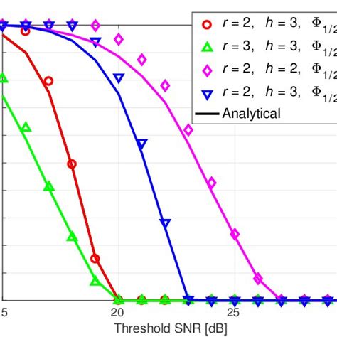 The Handover Scheme In Lte Download Scientific Diagram