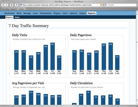 WordPress Plugin Display Google Analytics And FeedBurner Reports