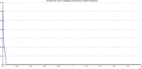 Figure 13 From Passive Sonar Detection And Classification Based On