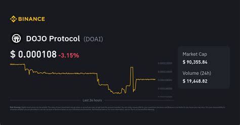 Dojo Protocol Price Doai To Usd Converter Chart And News