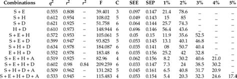 Structure Based Comsia Models Along With Field Contribution In