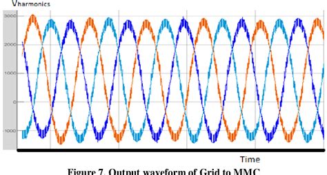 Figure 7 From Performance Of Modular Multilevel Converter In Electric Vehicles Charging Station