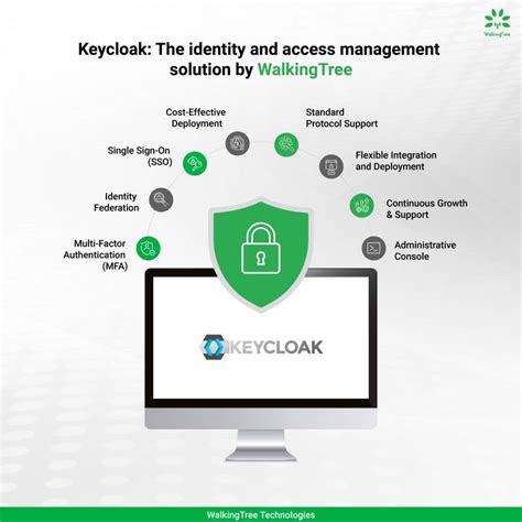 Walkingtree Technologies On Linkedin Keycloak Identitymanagement