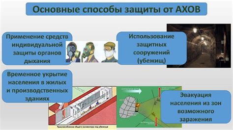 Гражданские средства индивидуальной защиты ГП 7В презентация онлайн