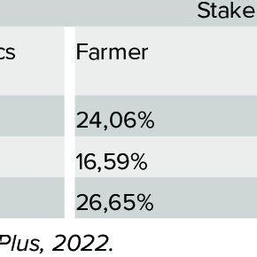 Analysis Of Coding Query Matrix By Stakeholders On Existing Conditions