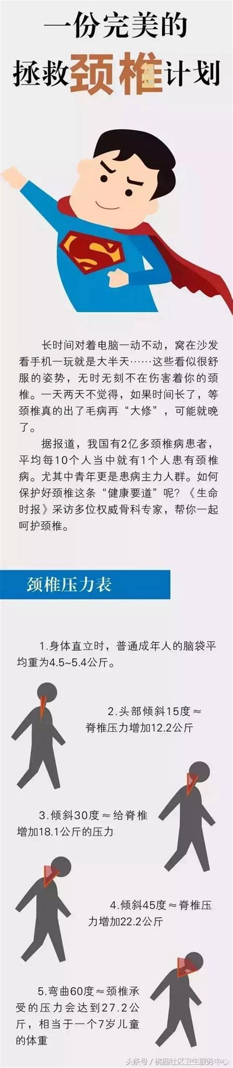 頸椎病患者必看：一份完美的拯救頸椎計劃！ 每日頭條