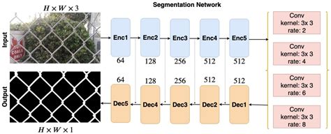 논문 리뷰 Deep Generative Adversarial Network For Occlusion Removal From A Single Image