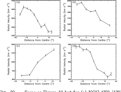 Figure 30 From Integral Field Spectroscopy Of 23 Spiral Bulges
