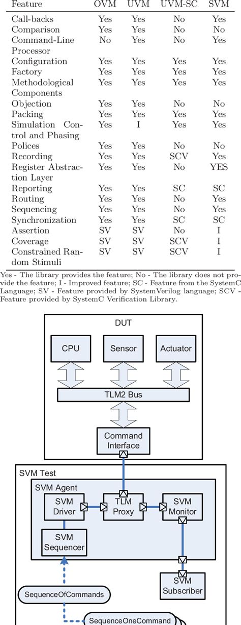 Comparison Of Ovm Uvm And Svm Download Table
