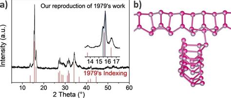 清华大学严清峰课题组jacs：ii型红磷结构新见解 腾讯新闻