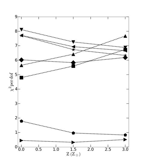 Aggregate χ 2 Error Of Model Nucleosynthetic Yields Compared To Snr 3c
