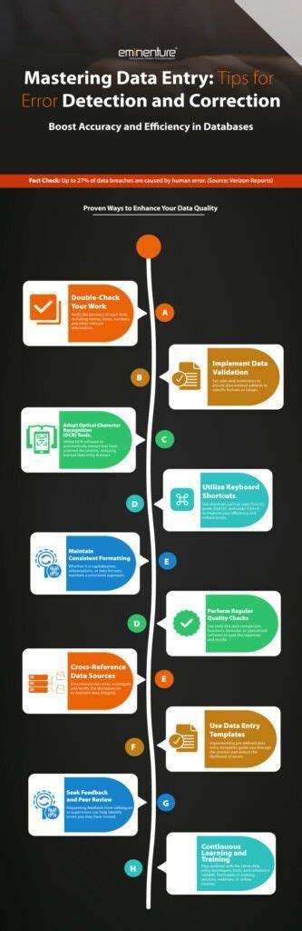 How Can You Make Data Error Free And Complete Eminenture