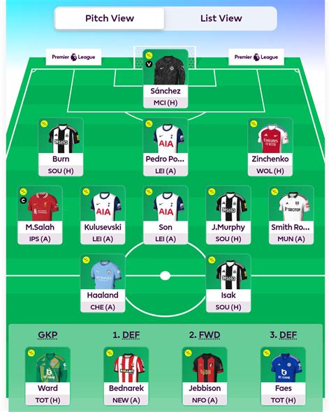 Gw1 Preview Mohons Team Reveal Premier Fantasy Tools