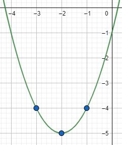 How To Rewrite A Quadratic Function To Find Its Vertex And Sketch Its Graph Algebra Study Com