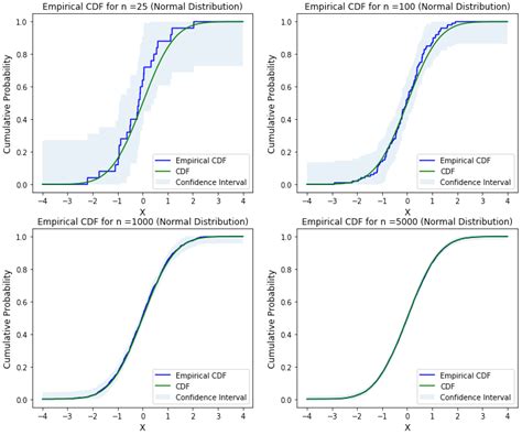 An Introduction To The Evaluation Of Perception Algorithms And Lidar Point Clouds Using A Copula