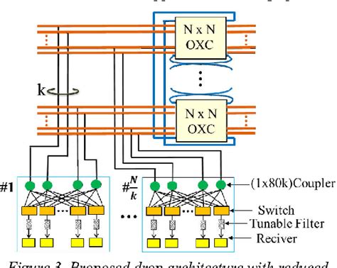 Figure 3 From An Efficient Adddrop Architecture For Large Scale