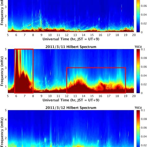 Ad Two‐dimensional Filtered Gnss Tec Maps Derived From Ground‐based