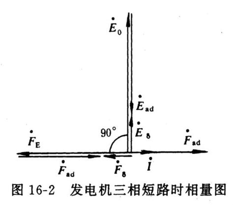 三相短路接地什么保护动作