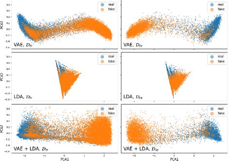 PCA Plot For ISOT Dataset The First And Second Columns Illustrate The