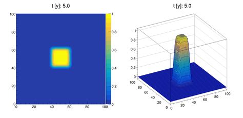 Analytical Solution For 2d Advection Diffusion Equation Considering Dirichletneumann Bc
