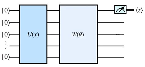 Quantum Scientia Randd