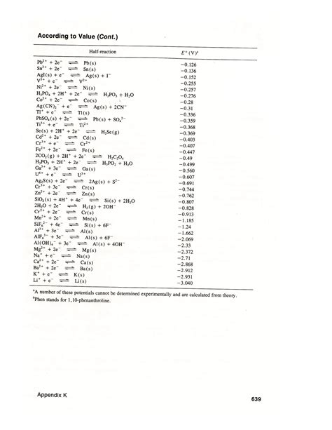 Standard Electrode Potentials Pdf