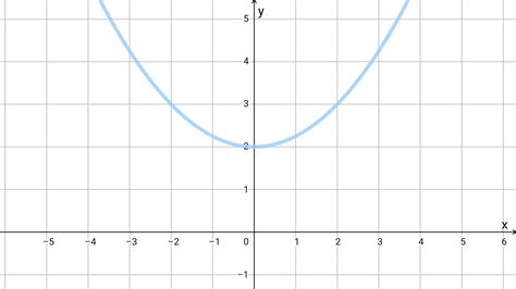 Pin On Zeros Of A Quadratic Function