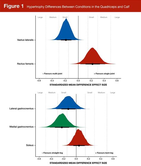 From The Latest Massresearchreview Issue Exercise Variety Is