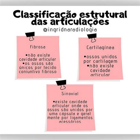 Radiologia Simplificada no Instagram Classificação estrutural é um conteúdo que cai muito em