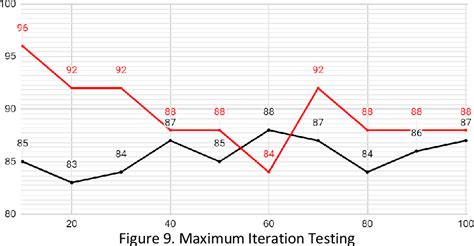 Figure 1 From Learning Vector Quantization For Robusta And Arabica