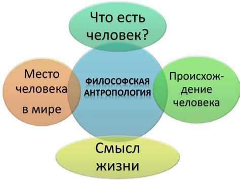 Сущность человека как проблема философии презентация онлайн