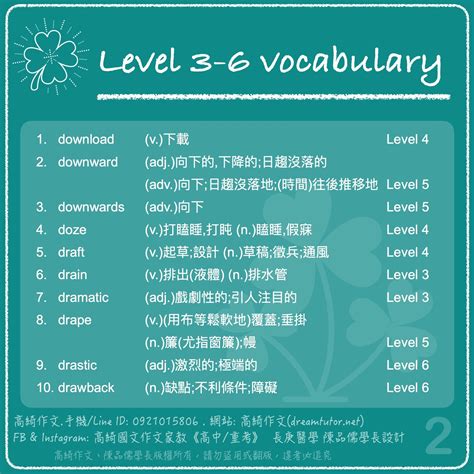 110指考倒數116天 Level單字小測驗 高綺作文台北醫科重考班114再戰醫科班高綺主任醫科團隊