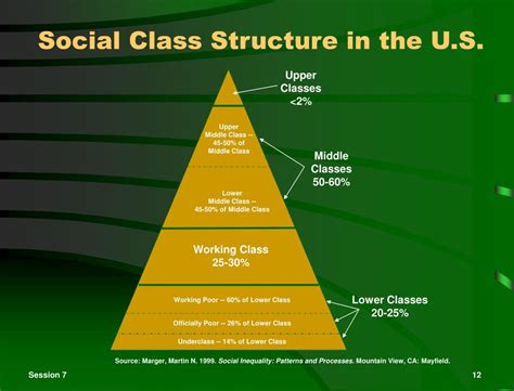 United States Social Class Structure