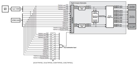 Submodules Of Epwm Type 1 4 Matlab And Simulink