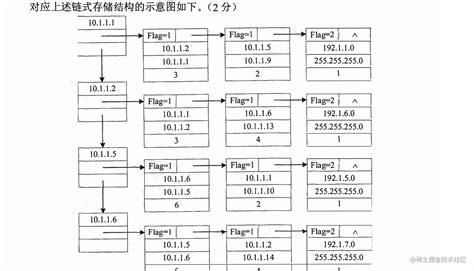 【2014年数据结构真题】第1关2014统考真题 带权路径长度 Csdn博客
