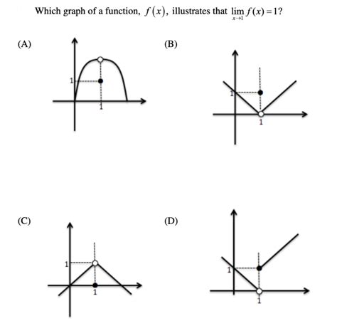 Solved Which Graph Of A Function F X Illustrates That Chegg Com