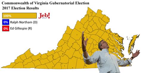 Another Landslide Victory In Virginia For Jeb R The Guacbowl